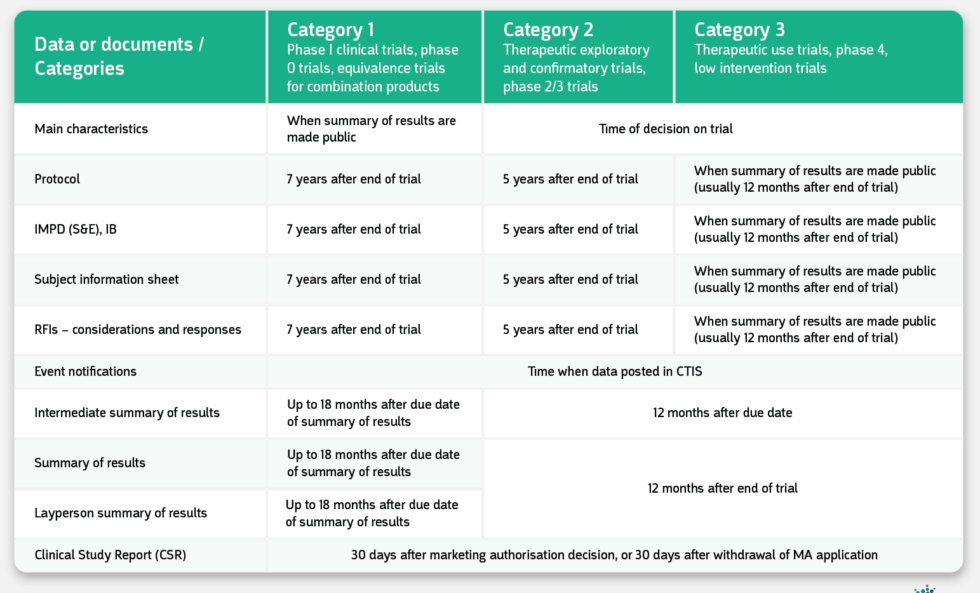 Implementing the EU CTR: Publishing Clinical Trial Reports and ...