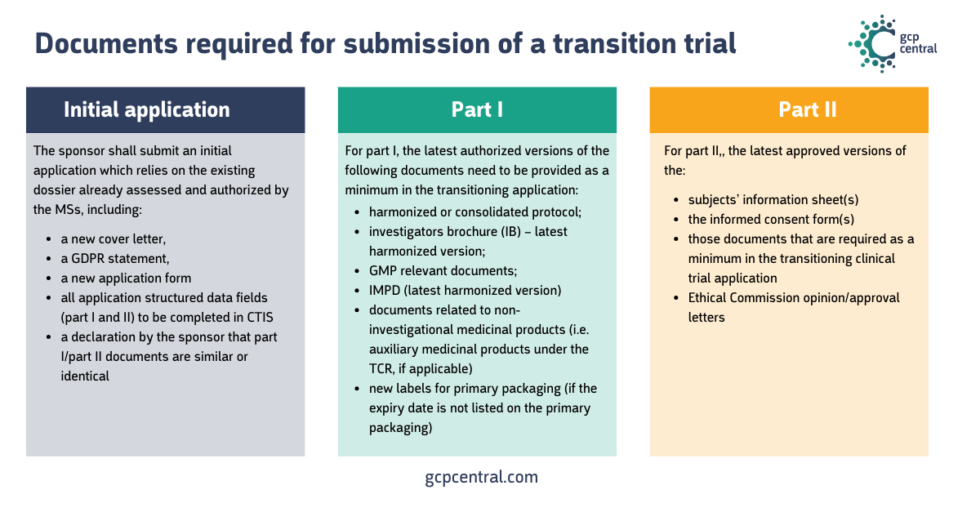 FAQ: Transition to EU CTR - No need to panic! - GCP Central