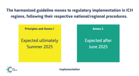 Implementation of ICH GCP E6 (R3) - GCP Central